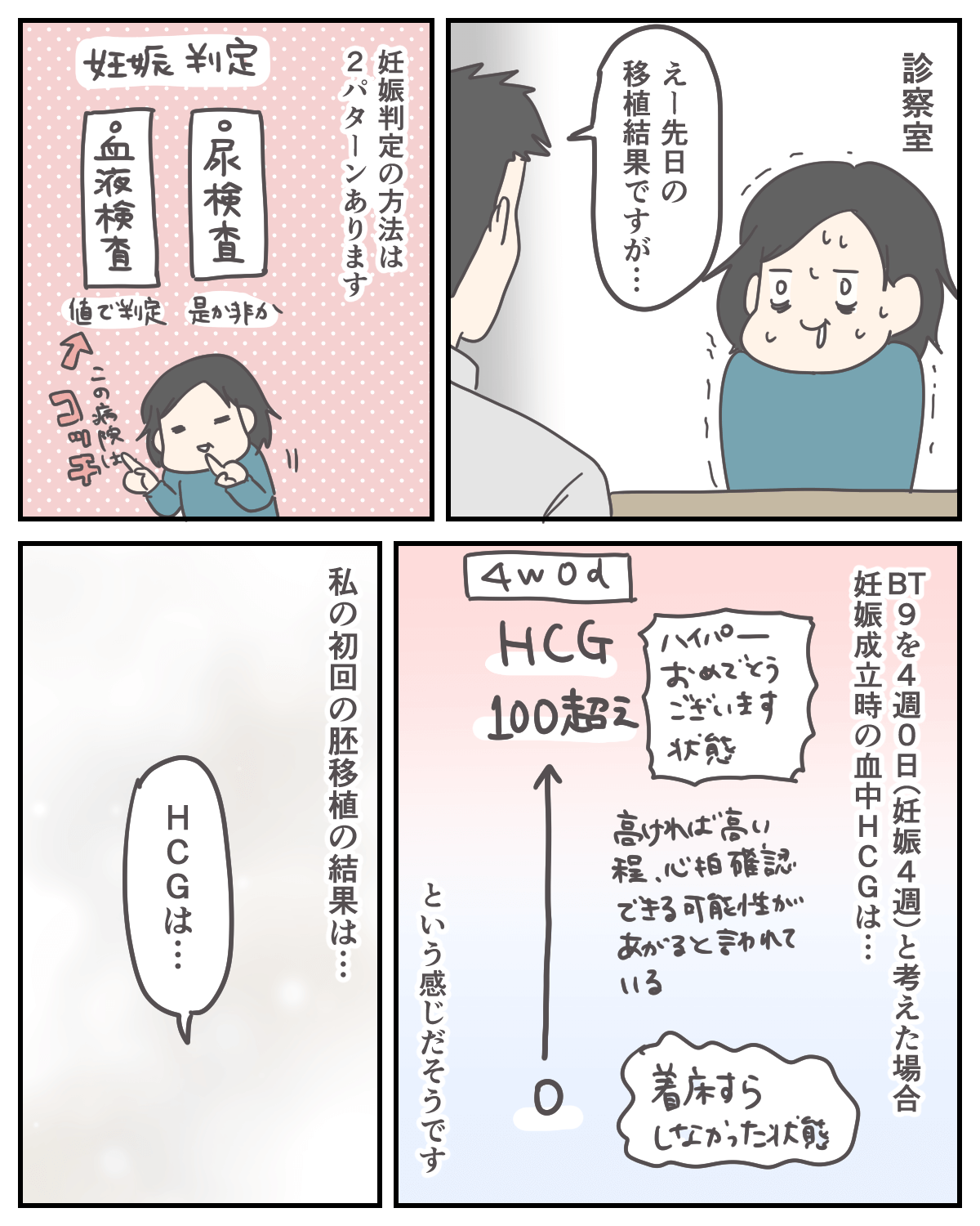 体外受精レポ20 BT9 4BBの凍結胚、妊娠判定日… | HYPの勝手に暮らそうか