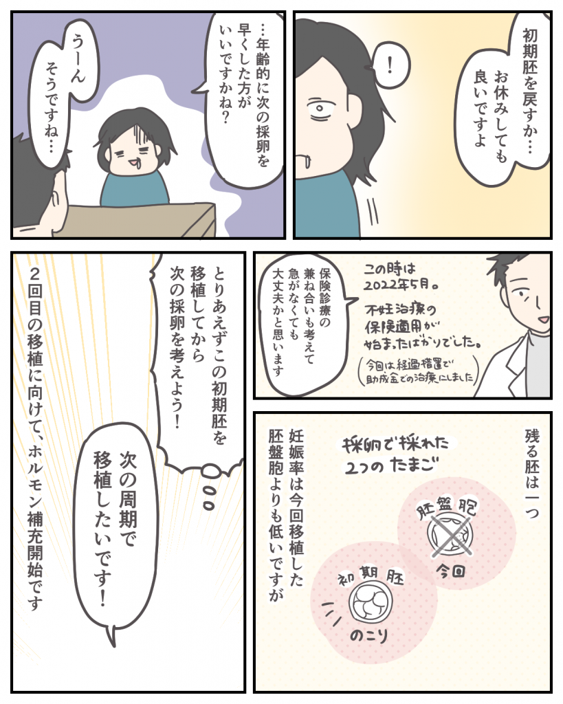 体外受精レポ20 BT9 4BBの凍結胚、妊娠判定日… | HYPの勝手に暮らそうか